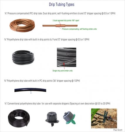 How Does a Solar-Powered Drip Irrigation System Work - Spheral Solar